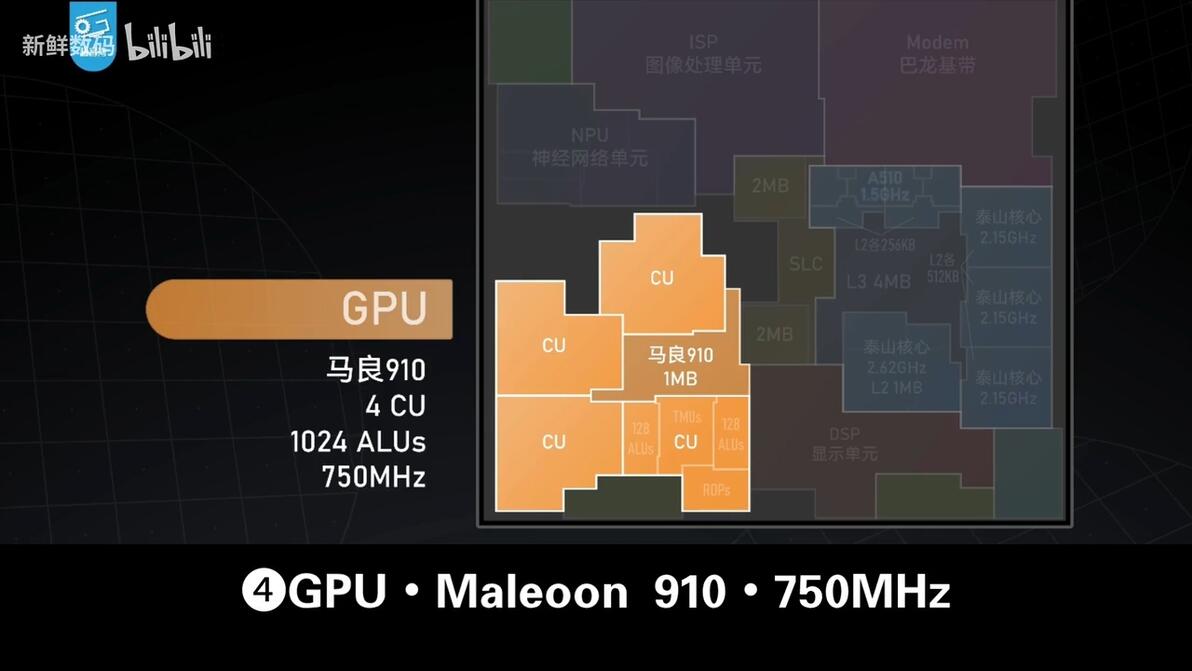 极客湾，麒麟9000S，测评汇总：CPU能效领先，骁龙888／极限性能领先... - 哔哩哔哩
