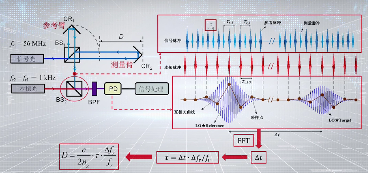 Femtosecond optical frequency comb | 飞秒激 - 哔哩哔哩