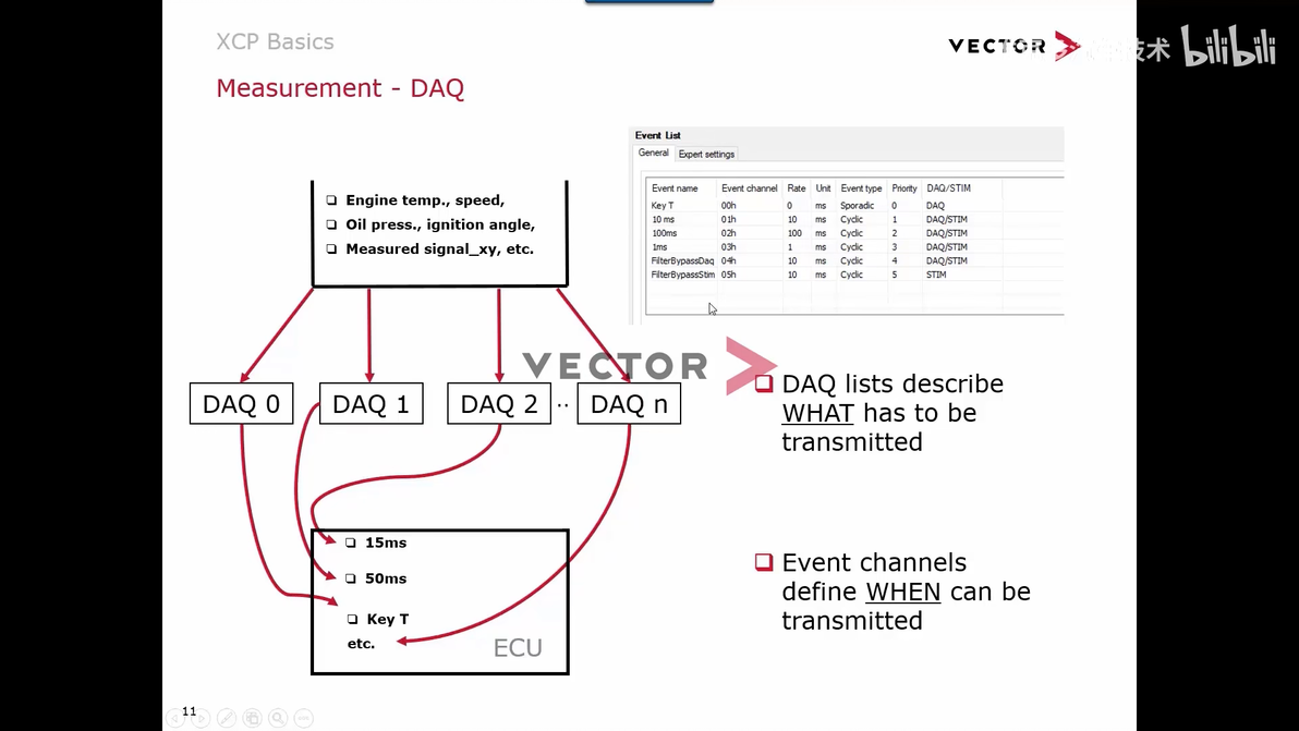 【官方自制】CANape基础教程合集（更新中） - 哔哩哔哩