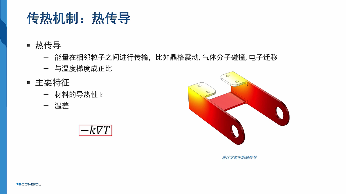 comsol 最全官方教程15个模块（光学，射频，热导，多物理场，结构力学，ap - 哔哩哔哩