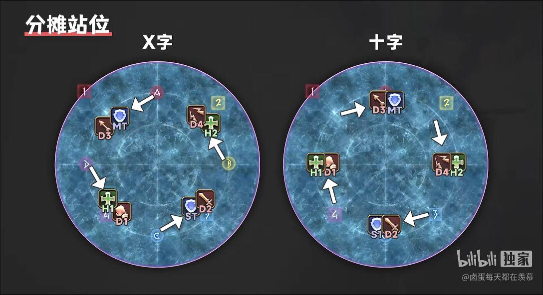 【FF14】P9S攻略 零式万魔殿荒天之狱1 全流程配音讲解 | 零式 天... - 哔哩哔哩