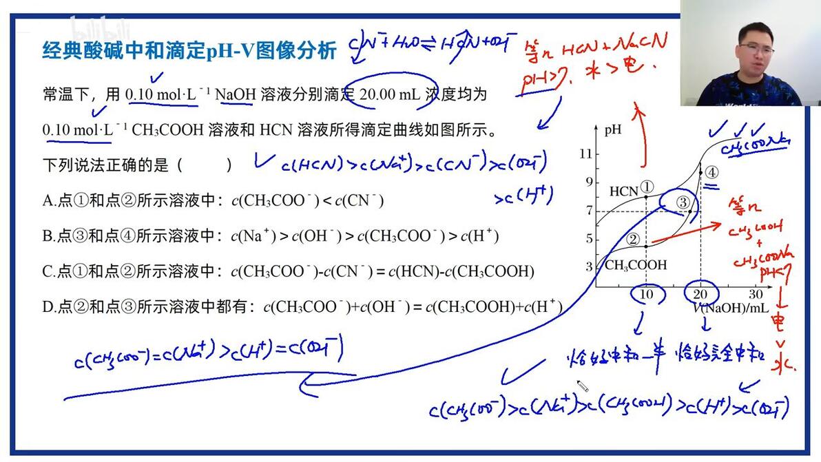 【水溶液离子平衡】经典酸碱中和滴定pH-V图像分析（上） - 哔哩哔哩