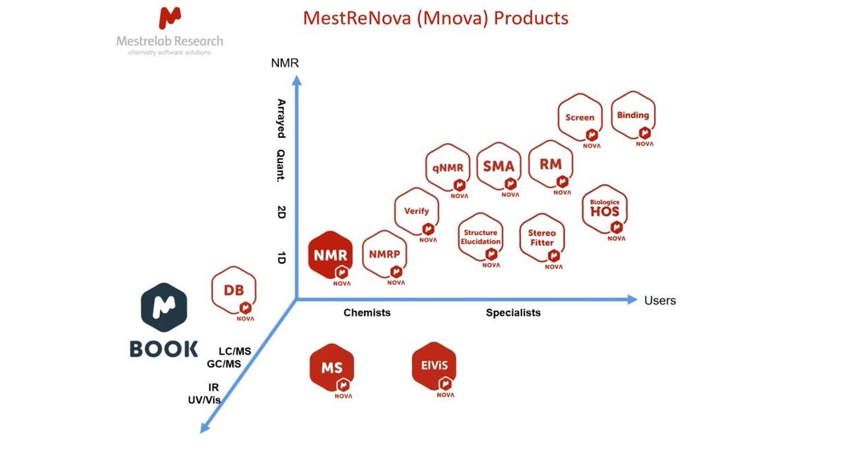 MestReNova使用教程 - 哔哩哔哩
