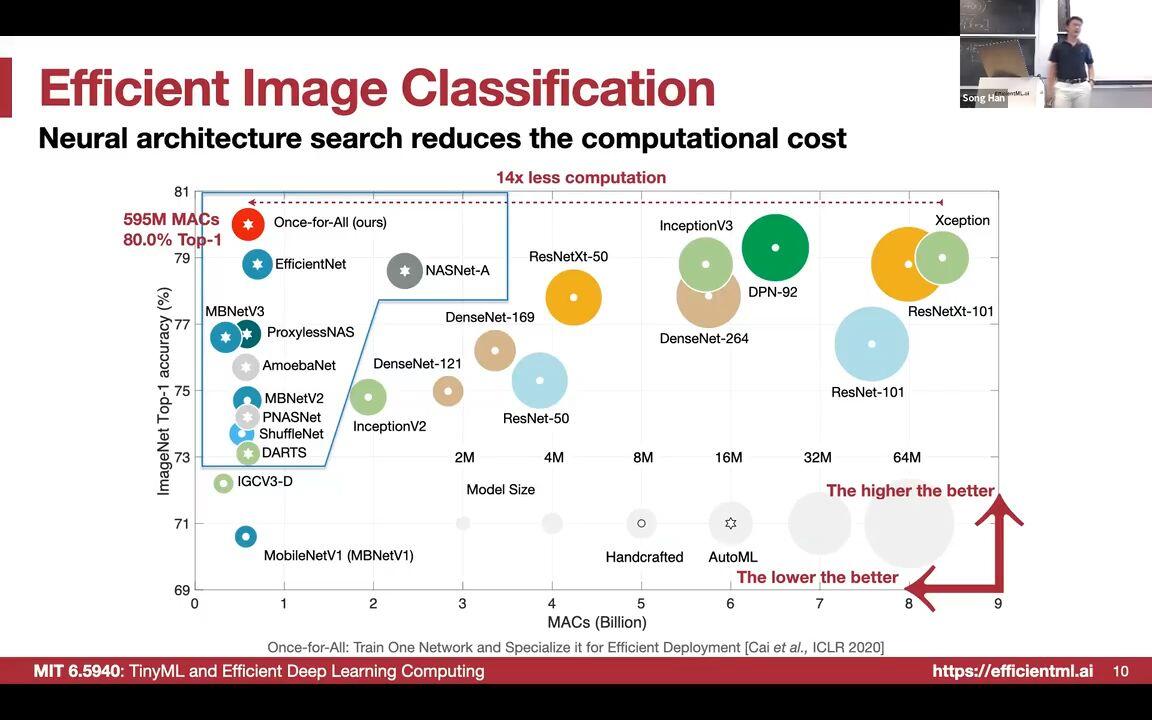EfficientML.ai, Lecture 1 - Introduction - 哔哩哔哩