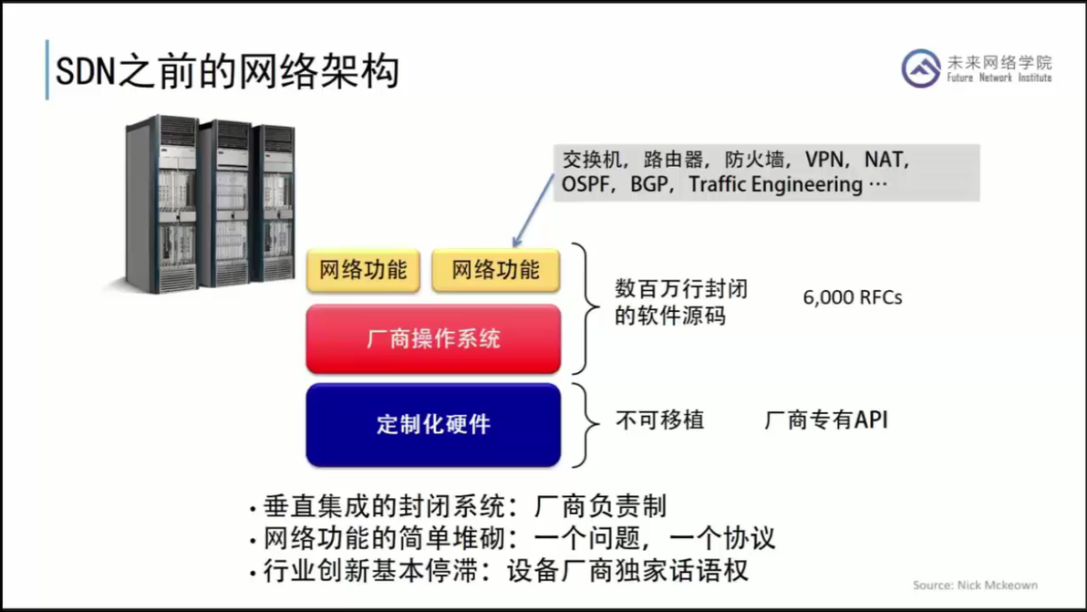 Sdn系列学习课程 Openflow Ryu Mininet 哔哩哔哩 