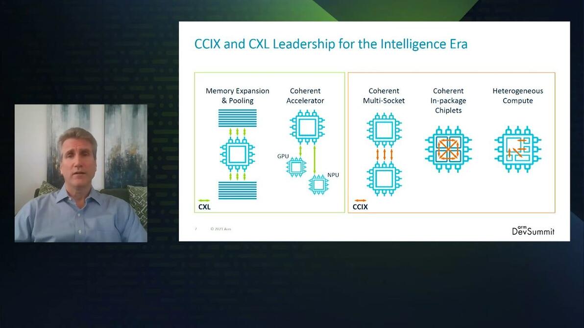 NoC：ARM Corelink CMN-700的SOC互联系统级验证加速 - 哔哩哔哩