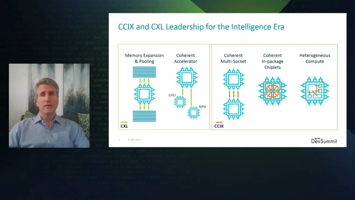 NoC：ARM Corelink CMN-700的SOC互联系统级验证加速 - 哔哩哔哩