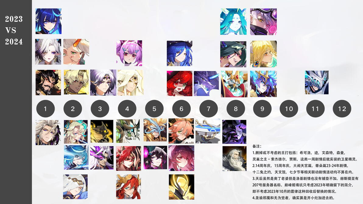 【赛尔号页游】小破船停止更新前仍存在の重点卫星角色盘点 Vol.4（天阶计划 星 - 哔哩哔哩