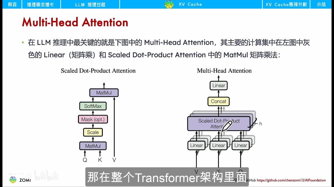 【大模型推理】大模型推理 Prefill 和 Decoder 阶段详解 - 哔哩哔哩