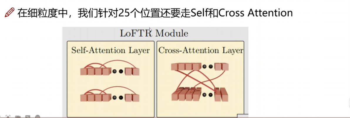 论文解读+源码复现！浙大+商汤联合工作—Loftr:基于Transformer实 - 哔哩哔哩