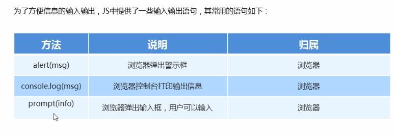 JavaScript基础语法-dom-bom-js-es6新语法-jQuery- - 哔哩哔哩