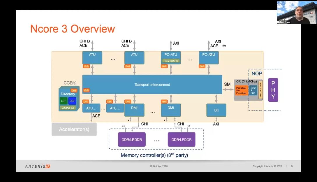 NoC：使用Arteris IP 设计灵活的多协议Cache一致性异构So... - 哔哩哔哩