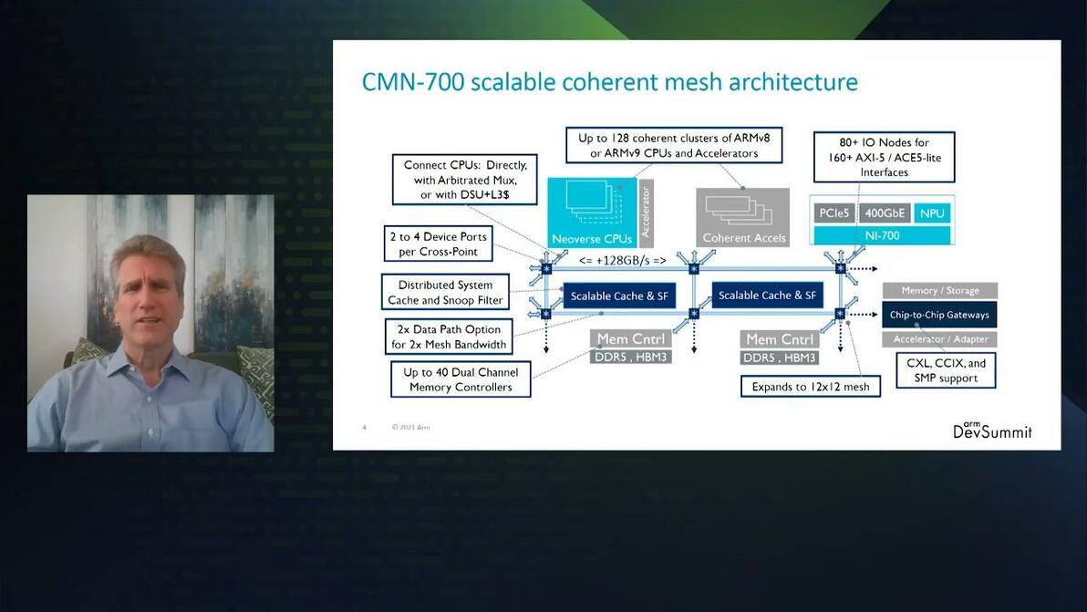 NoC：ARM Corelink CMN-700的SOC互联系统级验证加速 - 哔哩哔哩