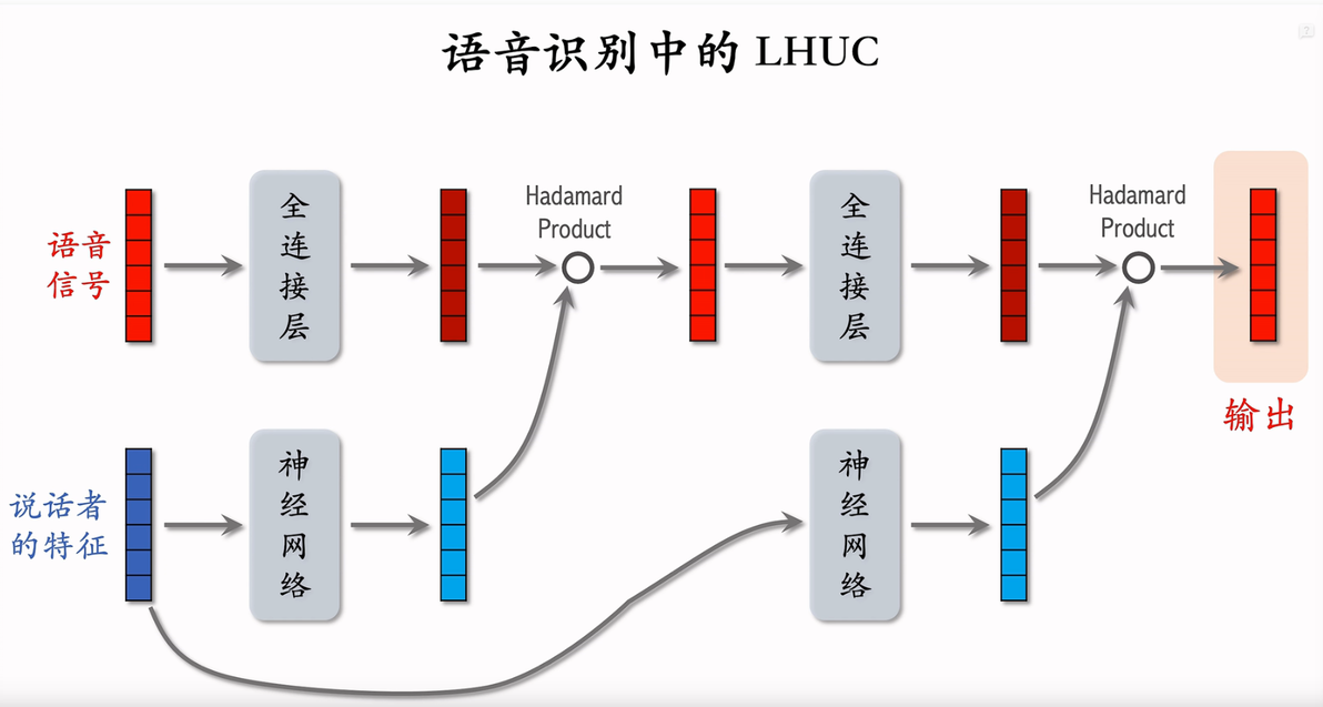 特征交叉03：LHUC (PPNet) - 哔哩哔哩