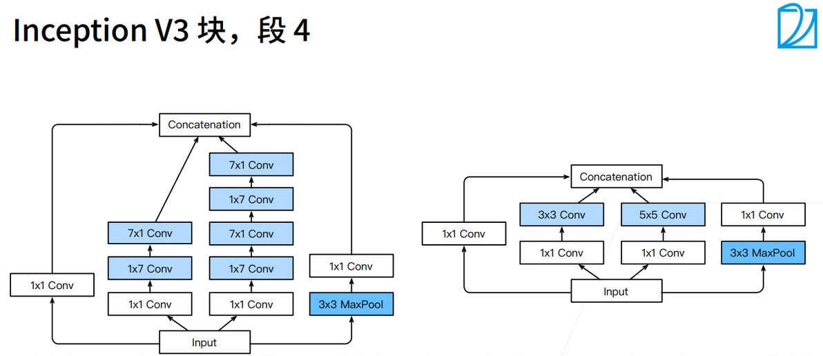 27 含并行连结的网络 GoogLeNet / Inception V3【动手学 - 哔哩哔哩