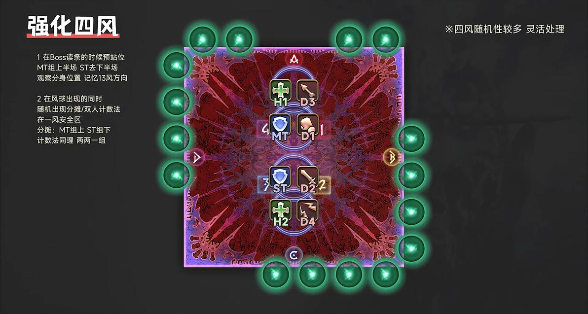 【树歌】FF14 6.4极高贝扎攻略 | 全流程配音讲解 极神 8人本 讨伐 高 - 哔哩哔哩