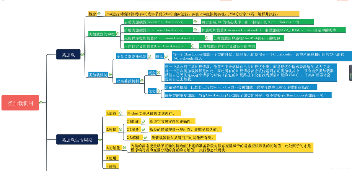 2020权威_juc 与 jvm _并发编程_ Java 必学_阳哥- 尚硅谷 - 哔哩哔哩