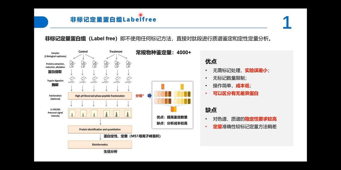 4D labelfree蛋白组学和Astral DIA蛋白组学比较 - 哔哩哔哩
