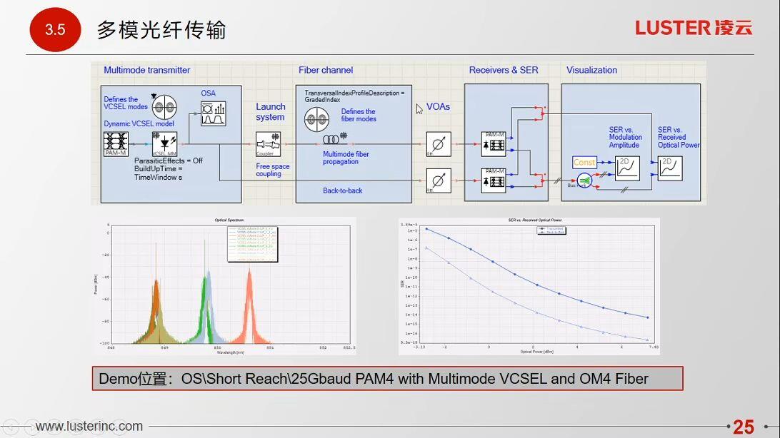 基于VPI软件的光子学设计仿真公开课 - 哔哩哔哩