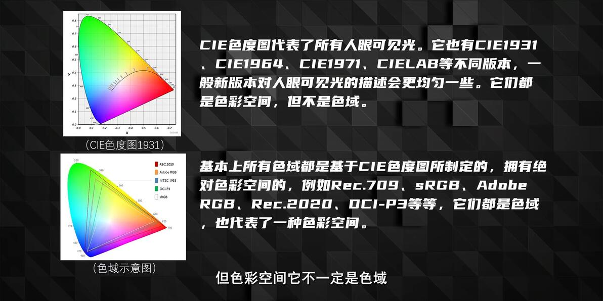 全网Z细！详解索尼PP值，正确曝光Slog/HLG全搞定丨伽玛膝点色域细节... - 哔哩哔哩