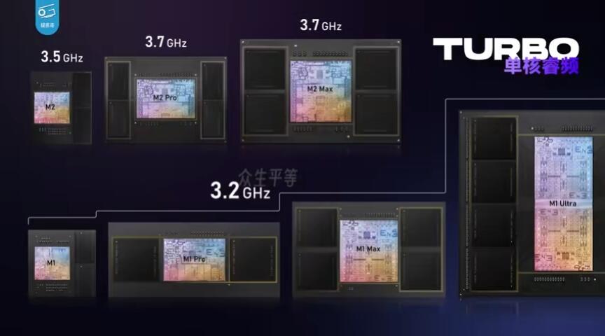 苹果M2 Pro/Max深度评测：旧身体里的新灵魂 - 哔哩哔哩