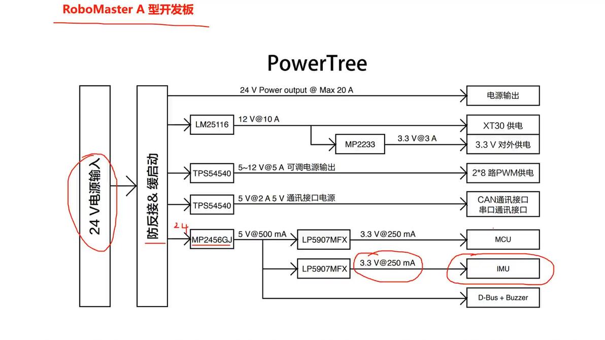 RoboMaster 机甲大师赛 陀螺仪PCB设计要点,BMI088陀螺仪PCB - 哔哩哔哩