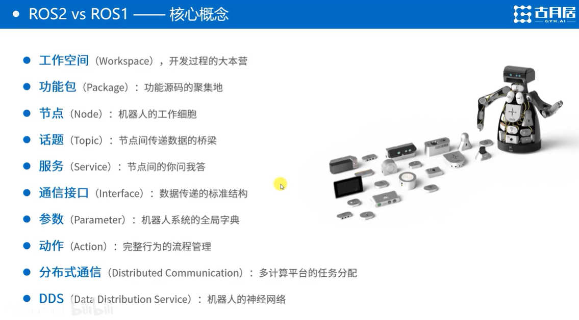 【古月居】古月·ROS2入门21讲 | 带你认识一个全新的机器人操作系统 - 哔哩哔哩