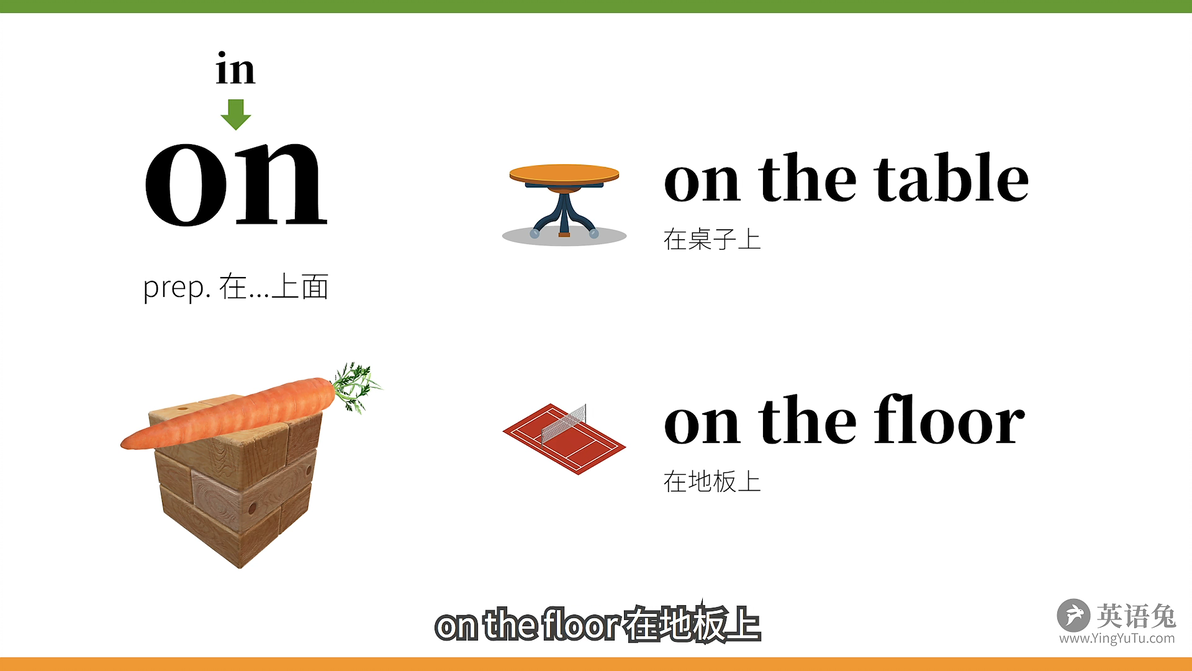 英语介词攻略 (看完就懂) - 哔哩哔哩