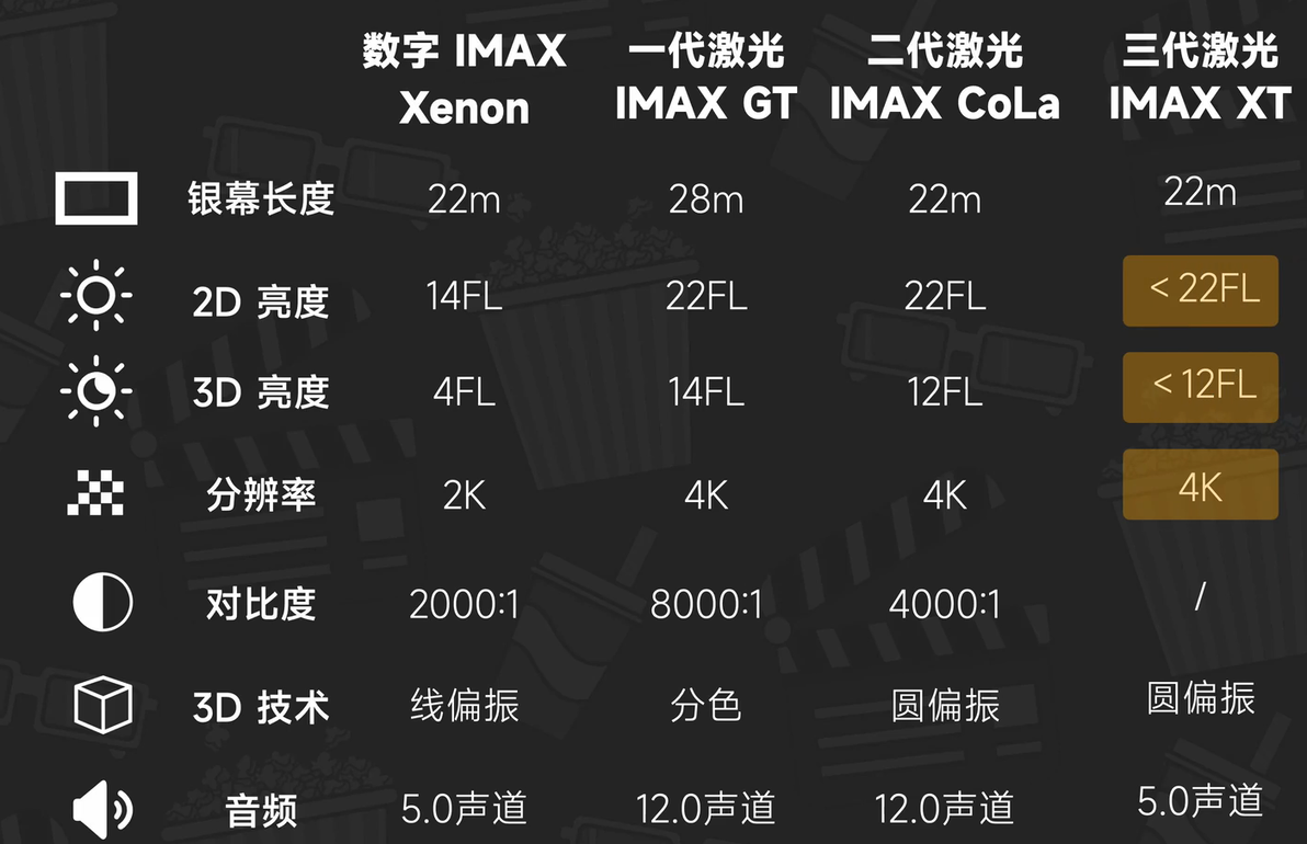 IMAX、杜比、CINITY、中国巨幕、LUXE、ScreenX.....买电影 - 哔哩哔哩
