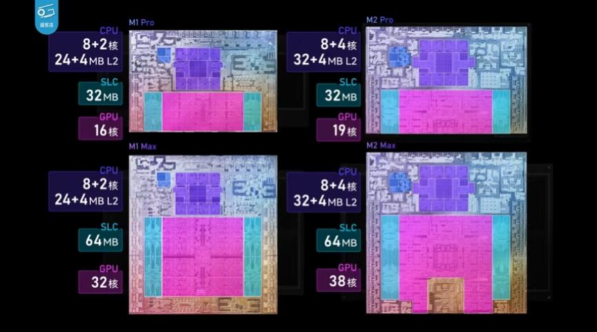 苹果M2 Pro/Max深度评测：旧身体里的新灵魂 - 哔哩哔哩