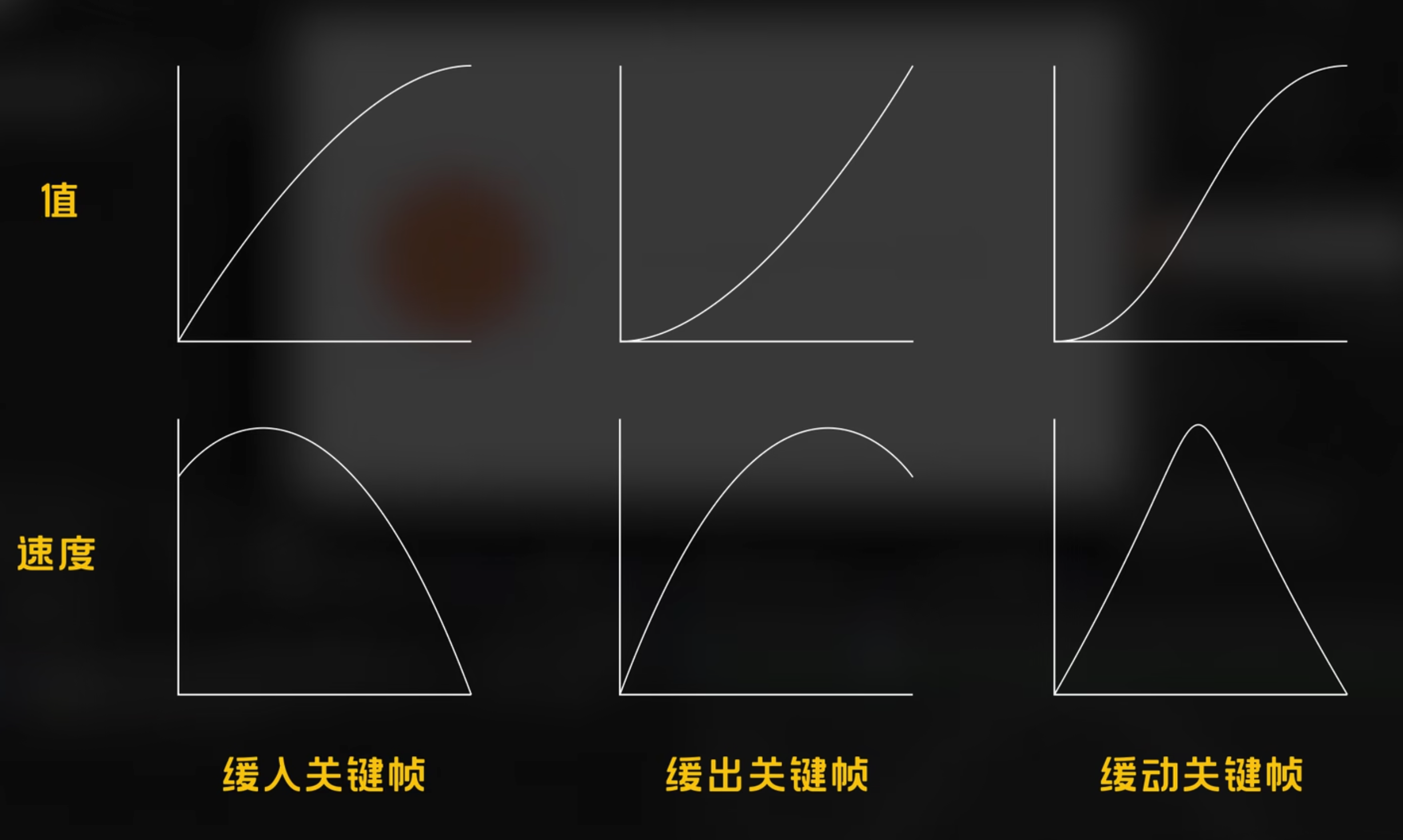 【ae教程】十分钟了解ae所有关键帧类型 哔哩哔哩