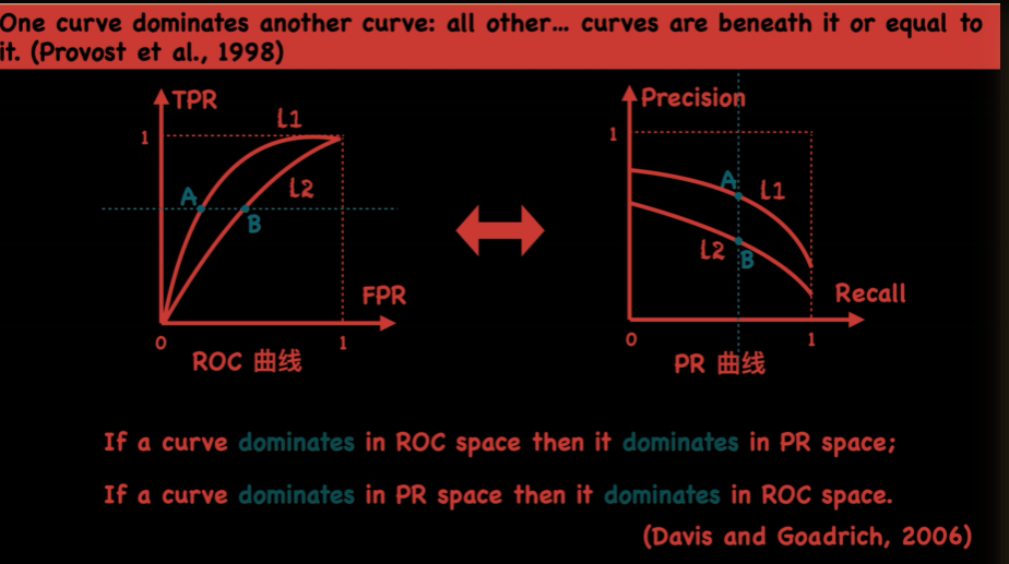 【小萌五分钟】机器学习 | 模型评估: ROC曲线与PR曲线(一): ROC曲线 - 哔哩哔哩