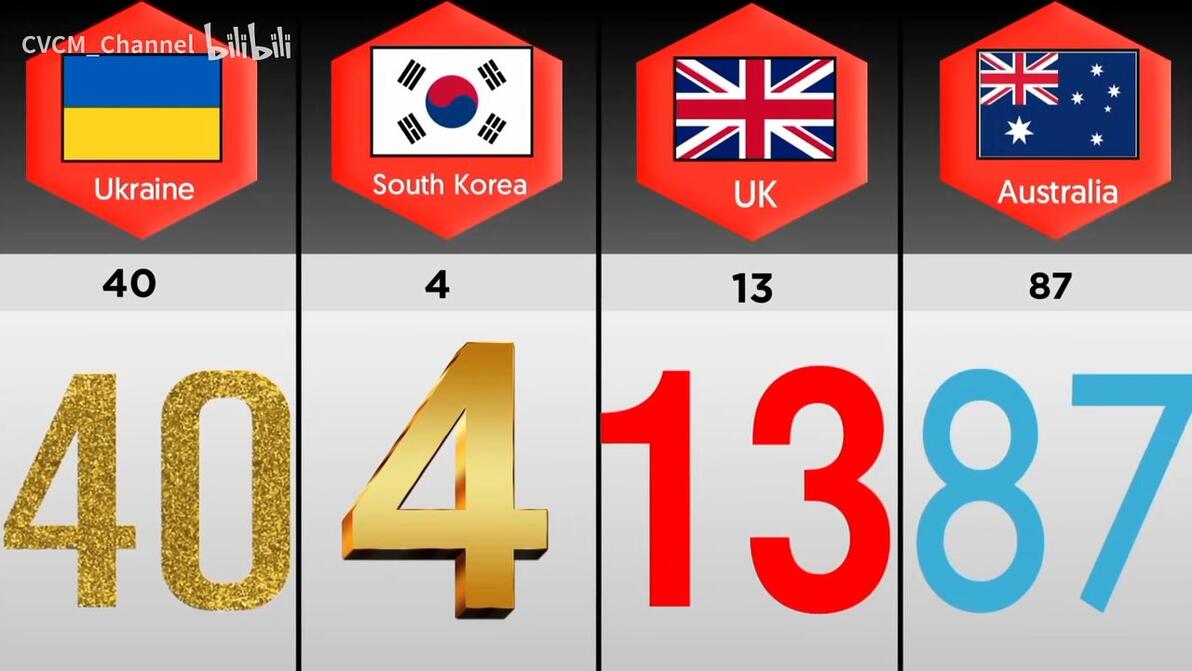 来自不同国家的不吉利数字 Unlucky Number From Differe - 哔哩哔哩