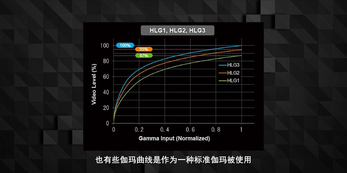 全网Z细！详解索尼PP值，正确曝光Slog/HLG全搞定丨伽玛膝点色域细节... - 哔哩哔哩