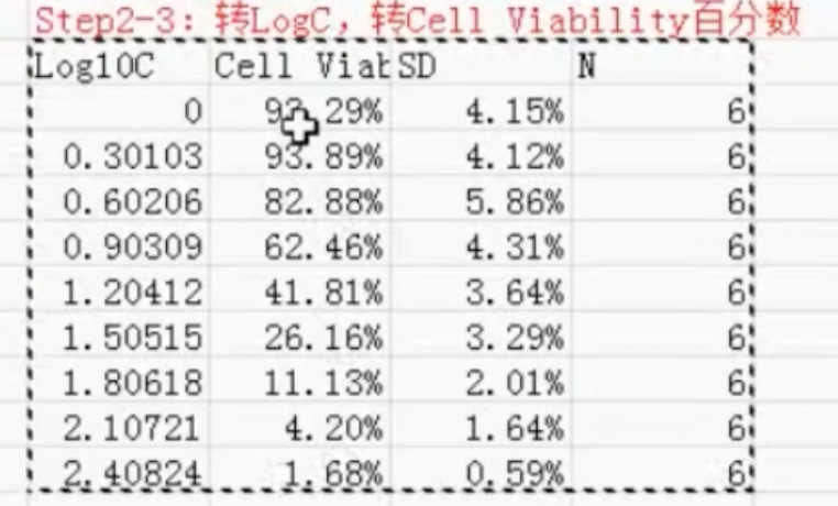 16 数据处理之计算IC50：细胞毒实验的半数抑制浓度IC50的计算方法 - 哔哩哔哩