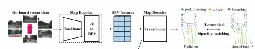 手撕MapTR（上）：论文解读【重制】 - 哔哩哔哩