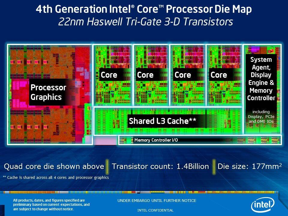！重制版~INTEL XEON E3 1225V3处理器默频状态下性能参数和CP - 哔哩哔哩