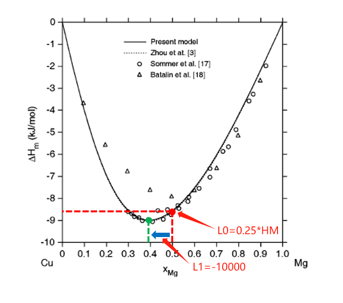 Pandat软件参数优化培训4-Optimization_Training_4 - 哔哩哔哩