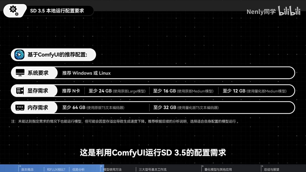 关于Stable Diffusion 3.5，这个视频有你需要知道的一切：免费可 - 哔哩哔哩