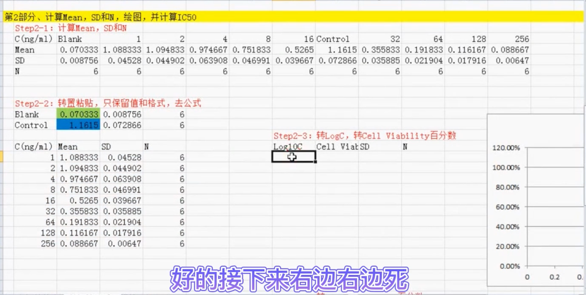 16 数据处理之计算IC50：细胞毒实验的半数抑制浓度IC50的计算方法 - 哔哩哔哩