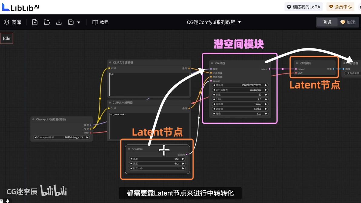 Comfyui基础节点详解——Latent - 哔哩哔哩