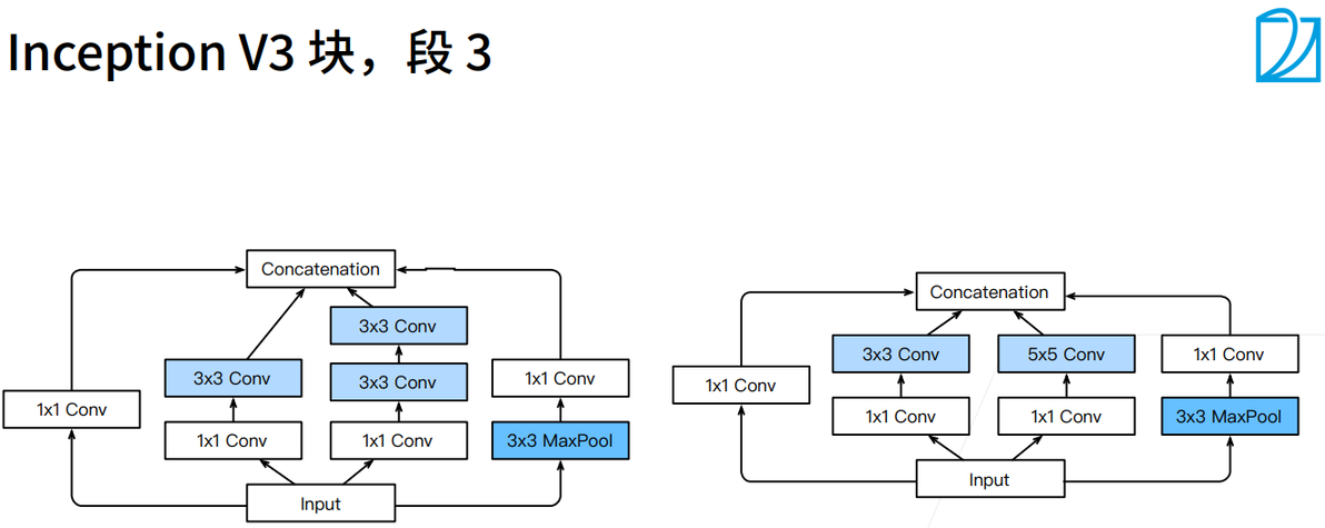 27 含并行连结的网络 GoogLeNet / Inception V3【动手学 - 哔哩哔哩