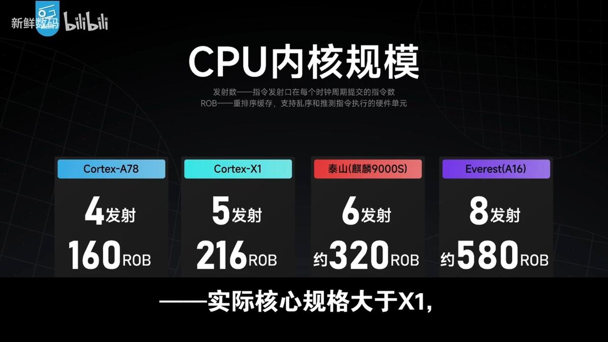极客湾，麒麟9000S，测评汇总：CPU能效领先，骁龙888／极限性能领先... - 哔哩哔哩