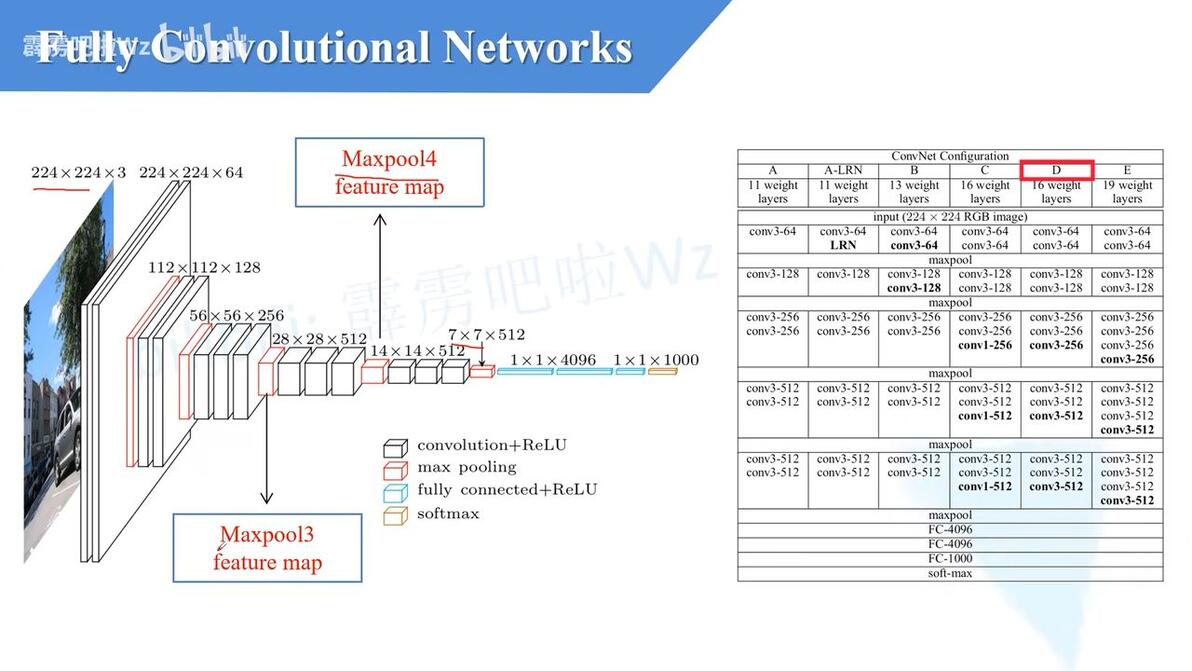 FCN网络结构详解(语义分割) - 哔哩哔哩