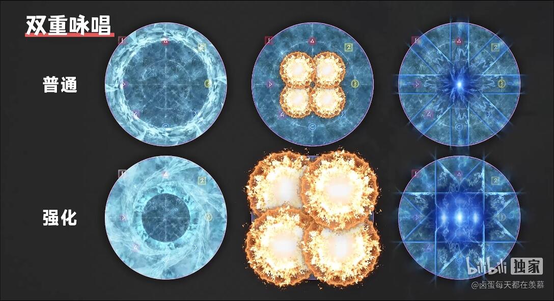 【FF14】P9S攻略 零式万魔殿荒天之狱1 全流程配音讲解 | 零式 天... - 哔哩哔哩