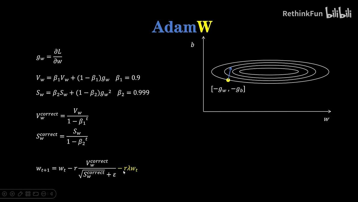 十分钟搞明白Adam和AdamW，SGD，Momentum，RMSProp，Ad - 哔哩哔哩