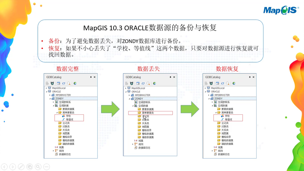 MapGIS 10.3教程 - 哔哩哔哩