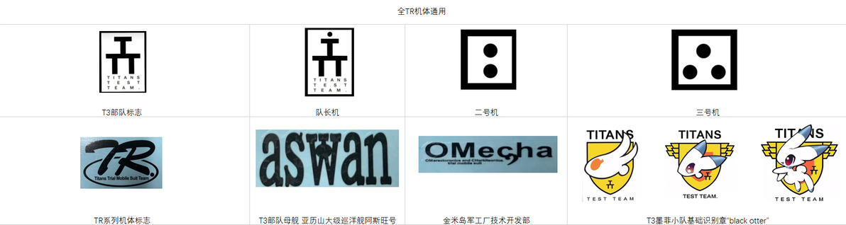 AOZ T3部队TR计划 兔子团的兔兔纹章全解！ - 哔哩哔哩