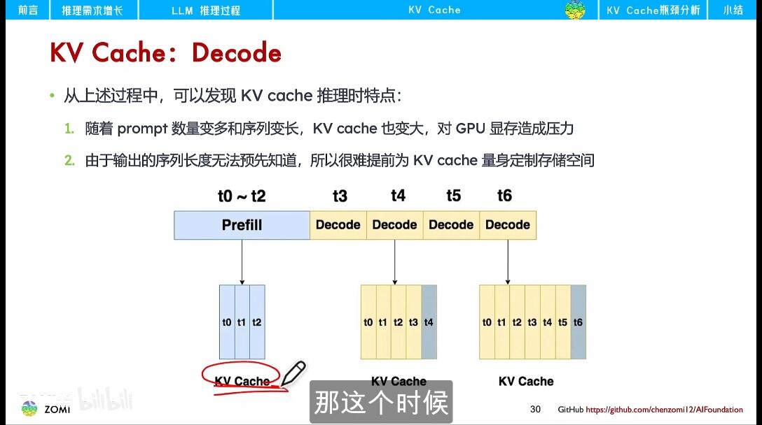 【大模型推理】大模型推理 Prefill 和 Decoder 阶段详解 - 哔哩哔哩