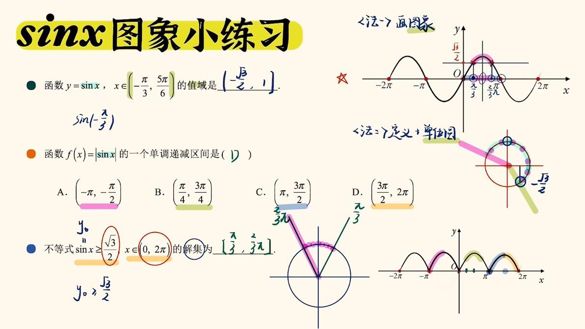 sinx/cosx/tanx函数图象，一站式讲懂！ - 哔哩哔哩